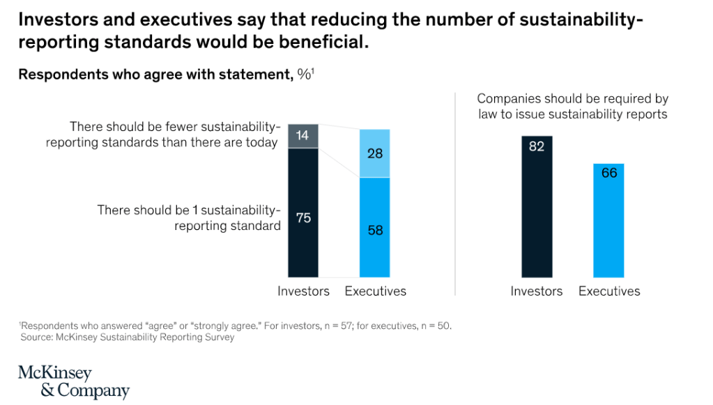 ESG is here to stay and may be moving towards standardization ...