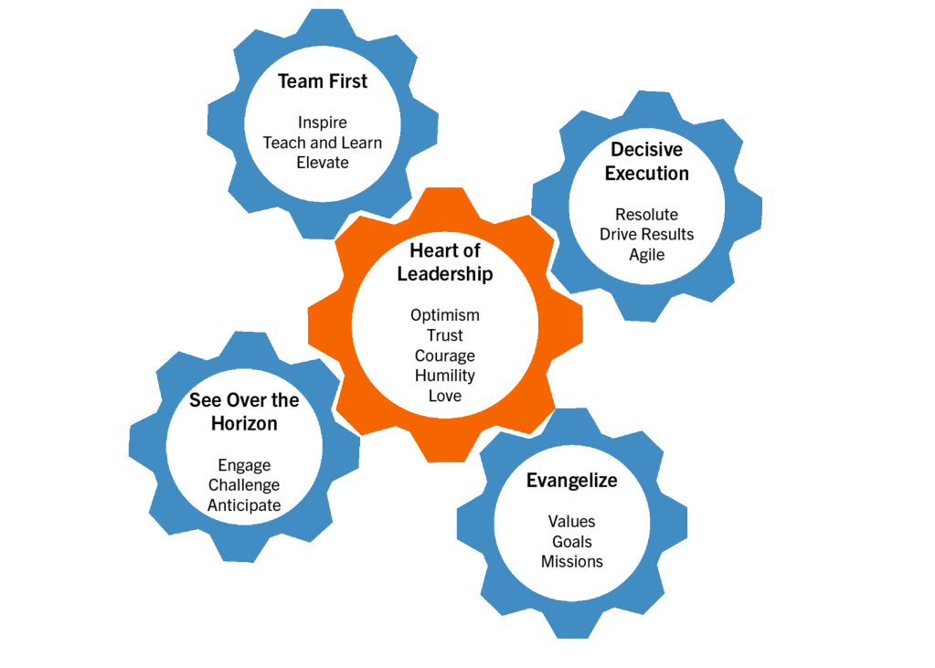 Engineering Leadership – Thinking On Energy